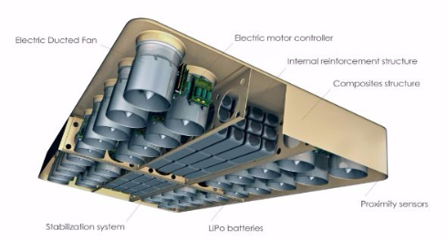 バック・トゥ・ザ・フューチャーのホバーボードついに現実に！「ArcaBoard」の予約開始、価格は約230万円: Diarylog